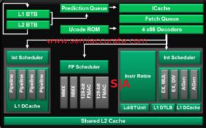 A brief look at AMD's Steamroller core - Semiaccurate