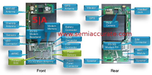 Intel's Penwell phone SoC: more details - Semiaccurate