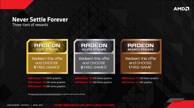 AMD announces the Never Settle Forever bundle - Semiaccurate