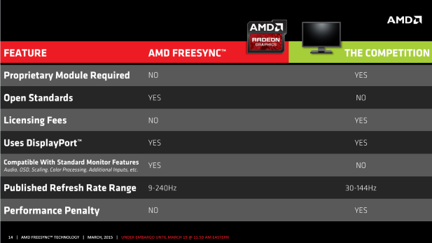 AMD Launches FreeSync - Semiaccurate