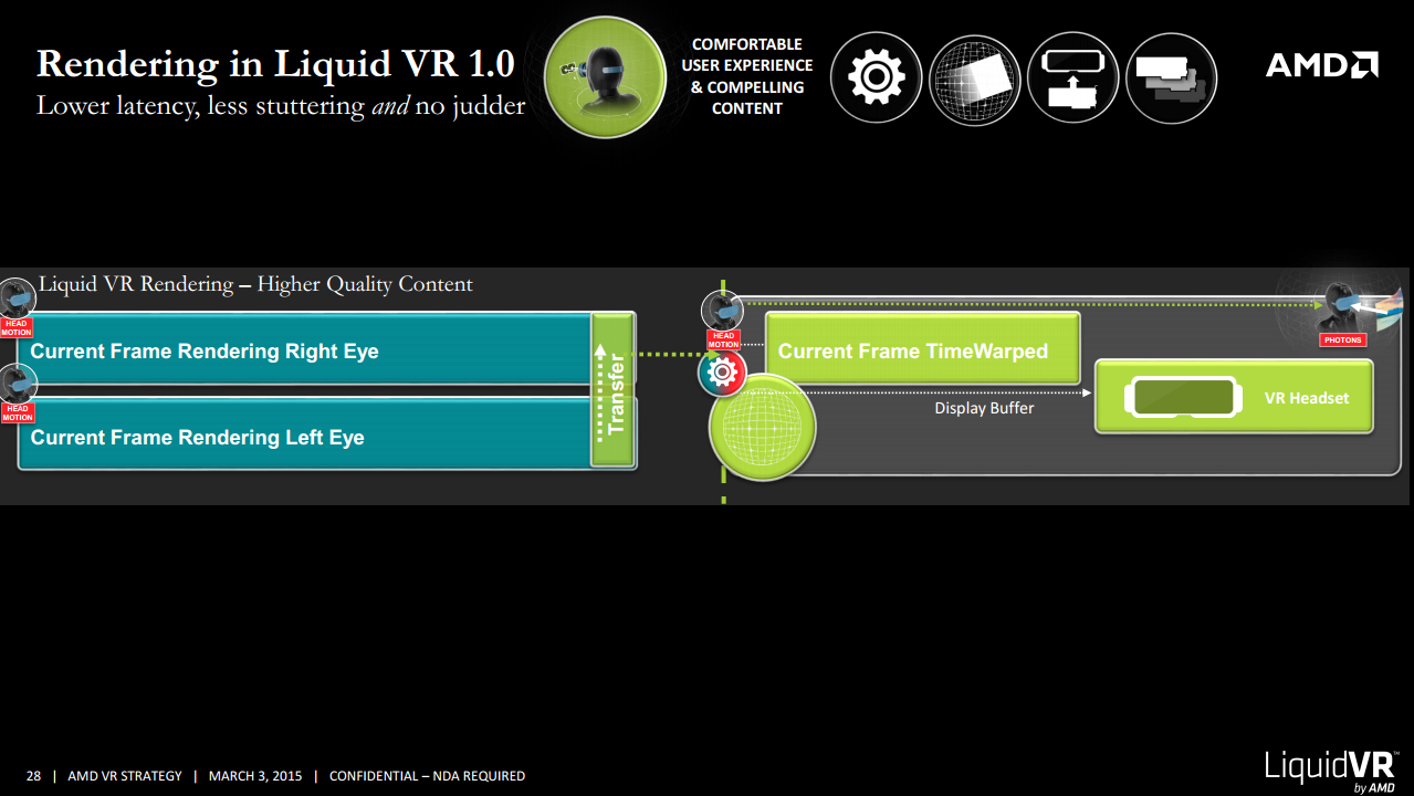 AMD Breaks New Ground With the LiquidVR SDK - Semiaccurate