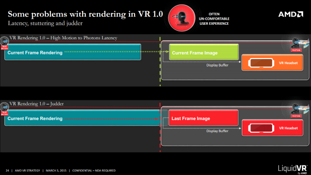 AMD Breaks New Ground With the LiquidVR SDK - Semiaccurate