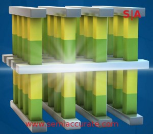 Intel and Micron introduce a new memory type, 3D XPoint - Semiaccurate