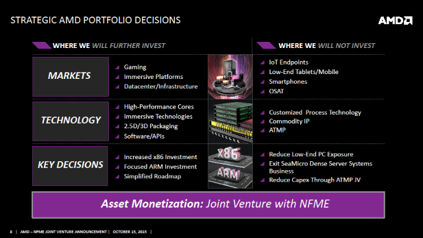 AMD Announces a New Joint-Venture - Semiaccurate