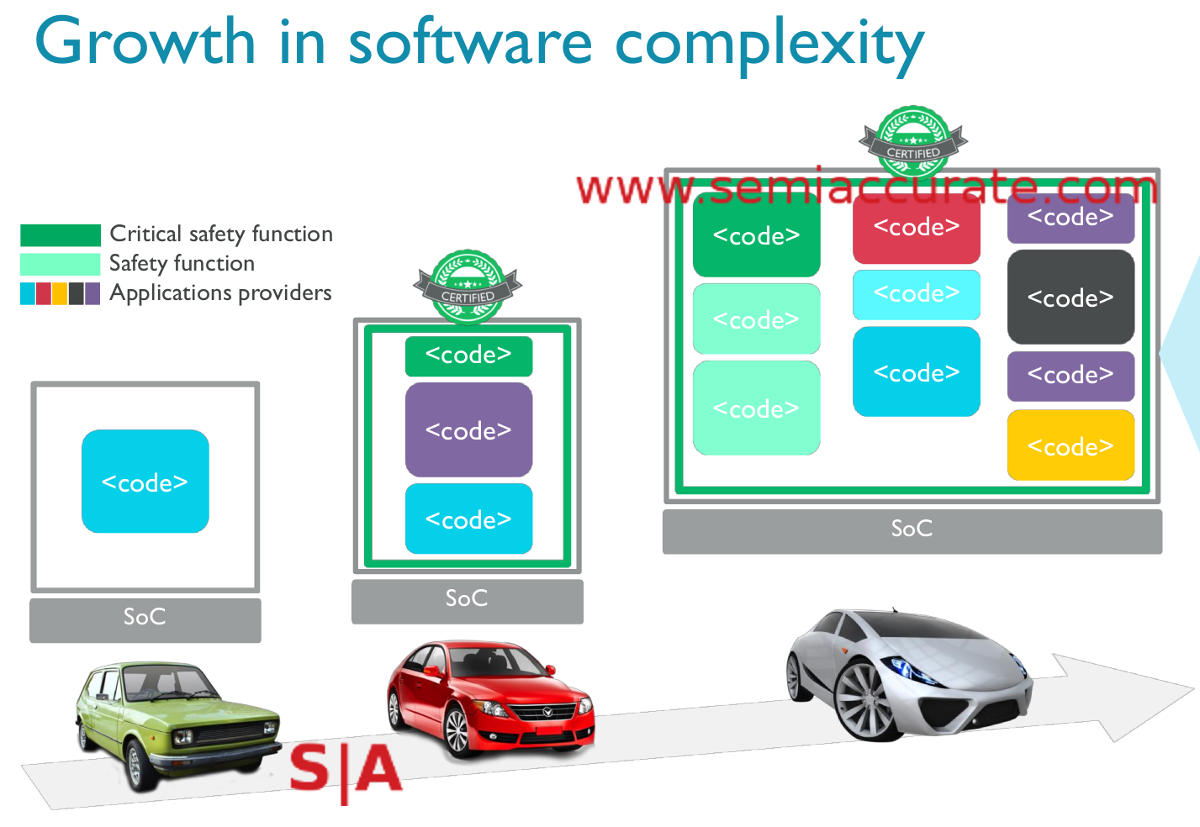 ARM upgrades realtime offerings to v8-R and adds Cortex-R52 - Semiaccurate