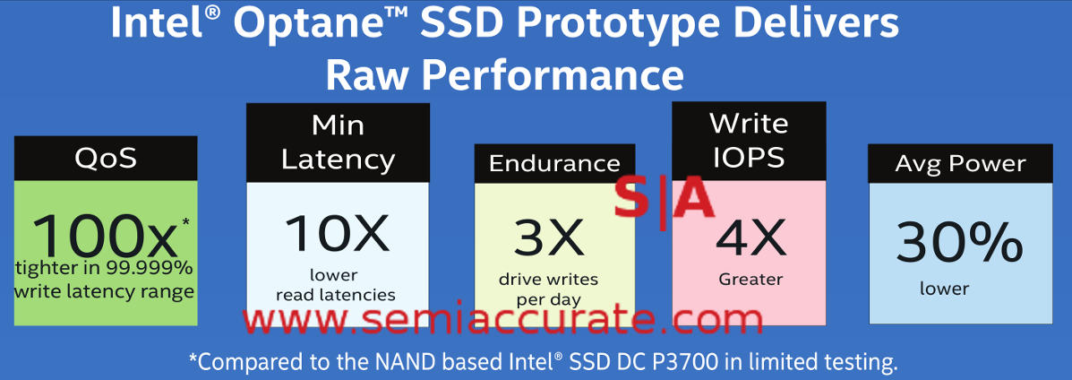 Intel officially introduces Xpoint with the DC P4800X SSD - Semiaccurate