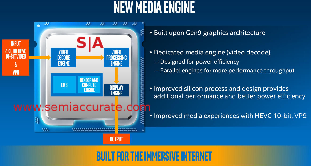 Intel's Kaby Lake 7th Gen Core will fix the PC market - Semiaccurate