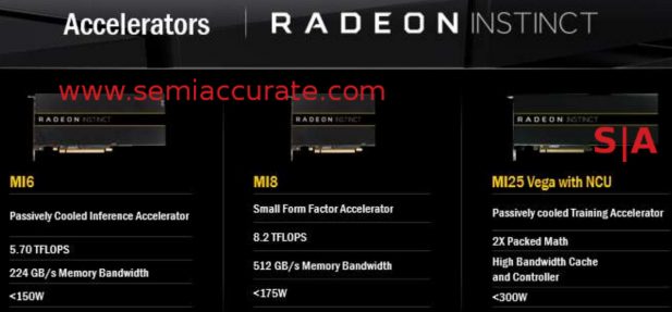 AMD launches Radeon Instinct AI card lineup - Semiaccurate