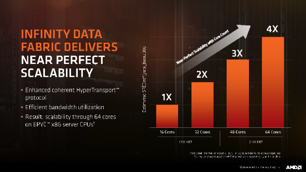 AMD’s Details its EPYC Server Ambitions - SemiAccurate