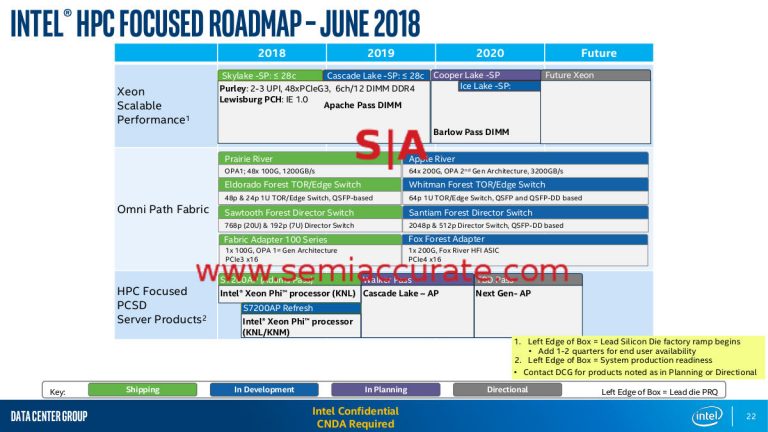 Intel Vr14 Specification - Design Talk