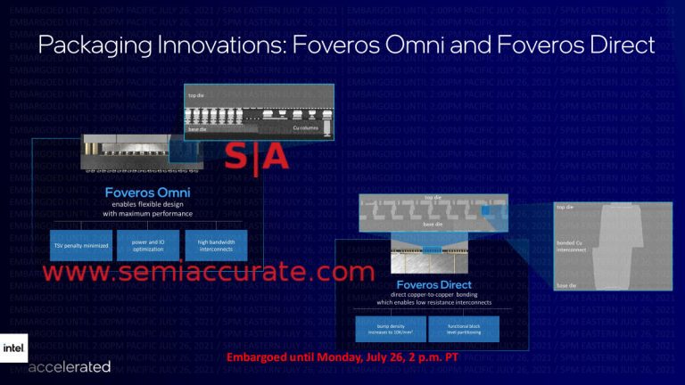 Intel renames processes with a new roadmap - SemiAccurate