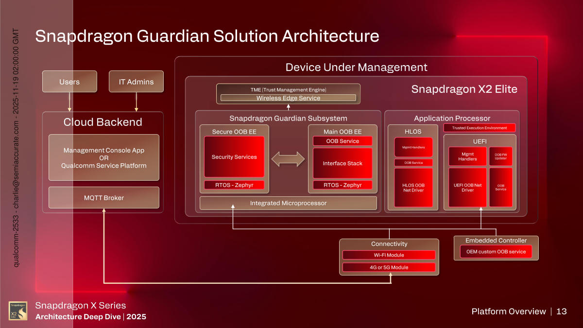 A Deep Dive Into The Qualcomm Snapdragon X2 Elite SoC Details ...
